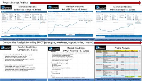 Market Analysis Realty Side By Side Llc