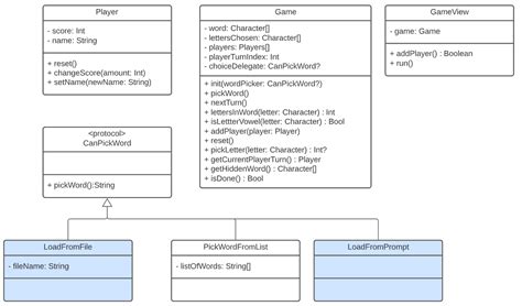 Solved I Need Help Creating This Assignment In Xcode For A