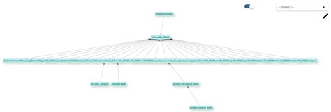 Multi Column Drilling Platform Conversight Community Forum