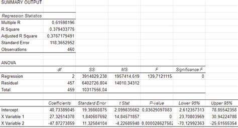 Now Consider The Variables Igf And Weight In The Data Set Ig Quizlet