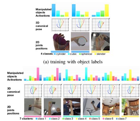 3d Hand Pose Estimation From Monocular Under Heavy Occlusion The