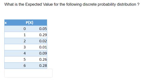Solved What Is The Expected Value For The Following Discrete Chegg Com