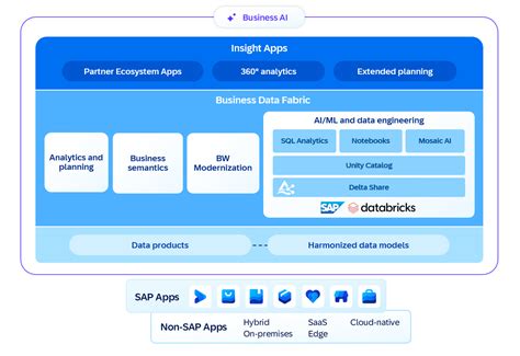 Sap Help Portal Sap Online Help