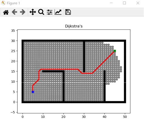 路径规划算法实现 Csdn博客