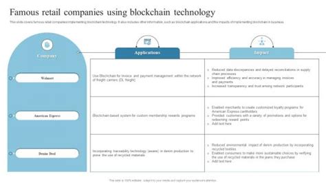 Famous Retail Companies Using Blockchain Introduction To Blockchain Technology Bct Ss Ppt Example