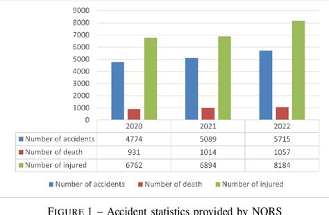 Figure 1 From A Road Classification Approach Based On Road Traffic