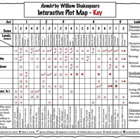 Hamlet Interactive Plot Map For Guided Reading Printable Digital Classful