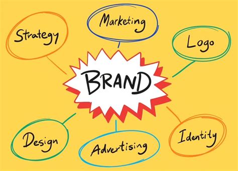 What Is The Difference Between Branding And Marketing