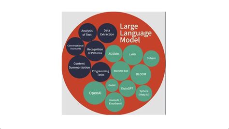 8 powerful ways to use llms 🚀 llms machinelearning finetuning rag