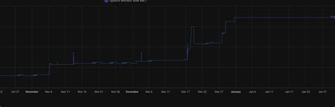 Ha Os Raspberry Pi Out Of Disk Space Home Assistant Os Home