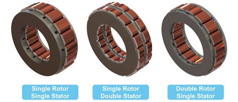 Choosing The Optimal Electric Motor Axial Vs Radial Flux