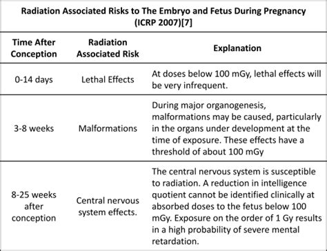 Occupational Radiation Exposure With Fluoroscopy
