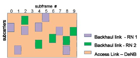Joint Partitioning And Scheduling Exemplary Allocation On Single