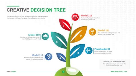 Bright Leaf Tree Diagram Download And Edit Powerslides™ Bright Leaf Tree Diagram Download And Edit Powerslides™