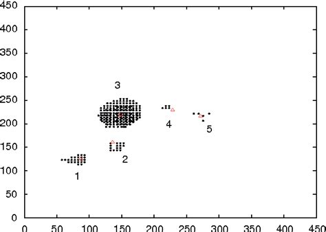 figure 1 from object detection by color histogram based fuzzy classifier with support vector