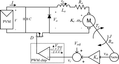 Figure 1 From A Maximum Power Point Tracker Using Positive Feedforward Control Based On The Dc