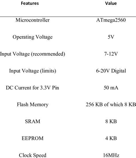 1 Overview Of Technical Specification Of Arduino Mega Download
