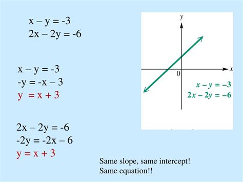 Ppt Chapter 3 Linear Systems Systems Of Linear Equations Powerpoint Presentation Id 6790251