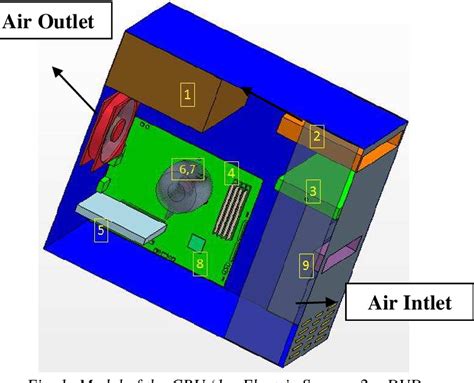 Figure 1 From Internal Variation Temperature Analysis And Thermal Mapping Of A Central