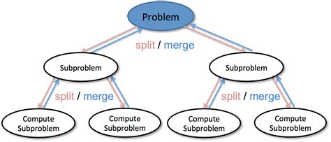 🌳 Mastering Binary Search Trees Bst A Crucial Concept In Data Structures By Nath Janm Jay