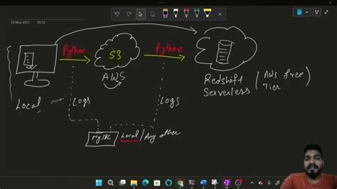 Nitish Kumar On Linkedin How To Upload Files To S3 Using Python Create Users In Aws Iam Access