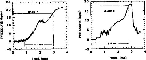 Figure 3 From Permeability Enhancement Using High Energy Gas Fracturing