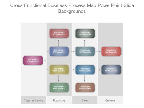 Cross Functional Business Process Map Powerpoint Slide Backgrounds Powerpoint Templates