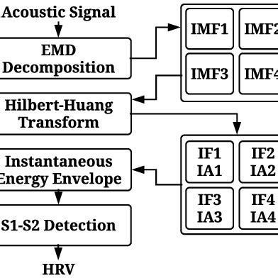 Block Diagram Of The Proposed Algorithm Download Scientific Diagram