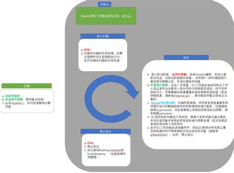 Golang Gc Go语言gc详解 知乎