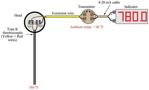 K Type Thermocouple Wiring Diagram Wiring Flow Schema