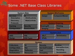 Net Framework PPT