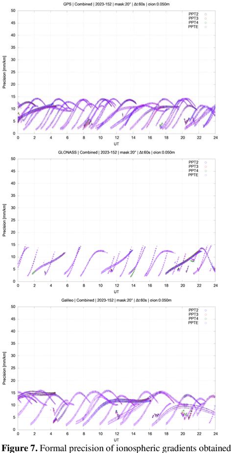 Figure 1 From Assessment Of Stec Estimation Quality Using Gnss Ppp Fixed Semantic Scholar