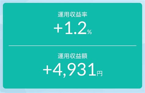 つみたてnisa運用実績12月2日 20歳から始める投資生活