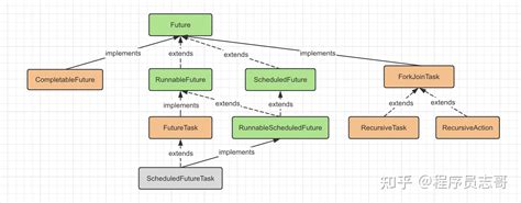 多线程系列十九 Future使用详解 知乎