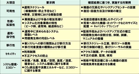 要件定義における成果物一覧と書き方要件定義書サンプルあり 若手エンジニアの羅針盤