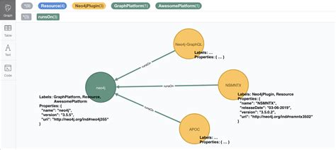 importing rdf data neosemantics
