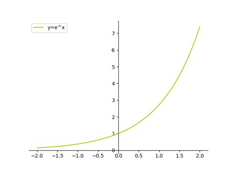 Plot A Function Yfx In Python W Matplotlib