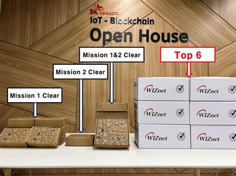 Wiznet On Linkedin Wiznet Ionicexperience Reward Innovation Rp2040 Pico