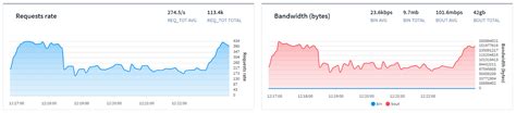 Haproxy Fusion 11 Enables Application Delivery At Scale