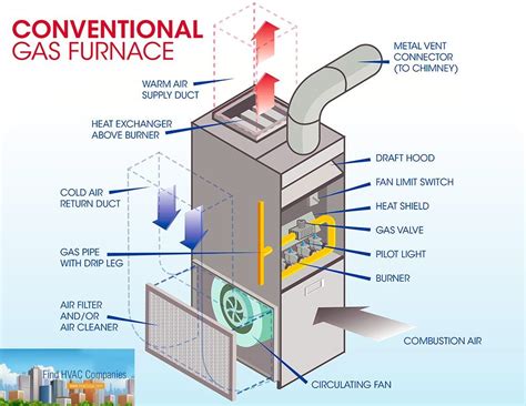 Furnace Filter Replacement Air Flow At Amanda White Blog