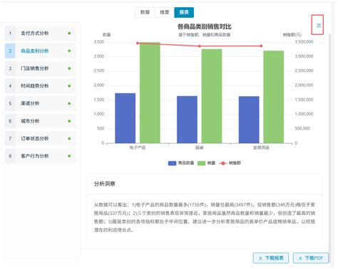 从excel到数据报告一步到位,这个ai绝了大模型基于 Excel 数据自动生成报告 Csdn博客 从excel到数据报告一步到位,这个ai绝了大模型基于 Excel 数据自动生成报告 Csdn博客