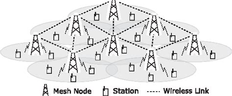 figure 1 from degree based power control method for increasing spatial