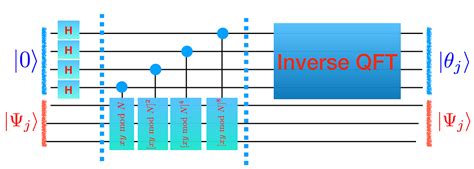 Cracking The Code Shors Algorithm Unlocks Secrets 🔐 By Annie Rose