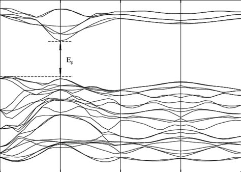 The Electronic Band Structure Of Anatase Tio2 Projected On The High
