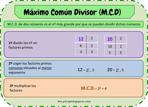 Apoyo Visual Mínimo Común Múltiplo Y Máximo Común Divisor Orientacion Andujar