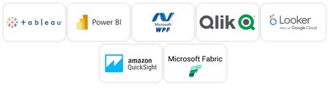 Data Analytics Services Data Visualization Services Algoscale