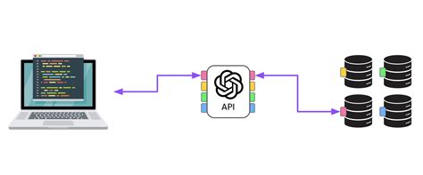 Making Requests To The Openai Api Openai