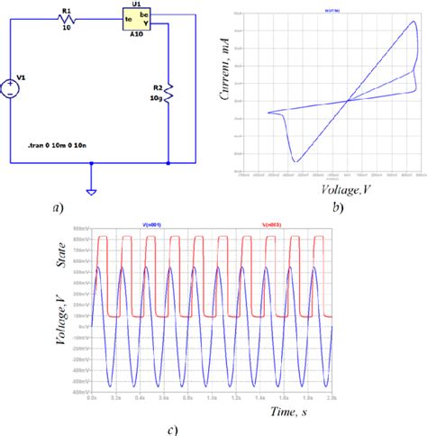 Figure 1 From A Unified And Open Ltspice Memristor Model Library