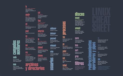 Essential Linux Commands A Beginners Guide By Hitesh Gupta Medium