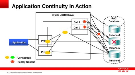 ppt maximum application availability with oracle database 12c powerpoint presentation id 2001851